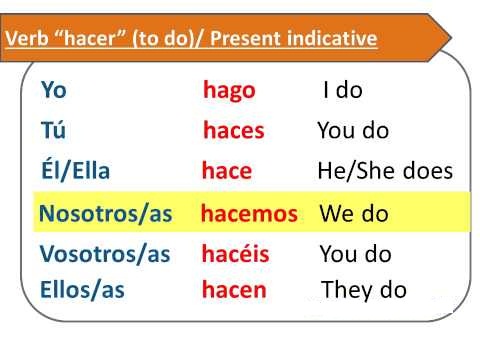 Haber Conjugation