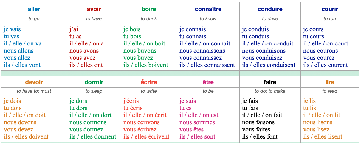 Verbes irréguliers communs au présent 🧩 – H5P.com